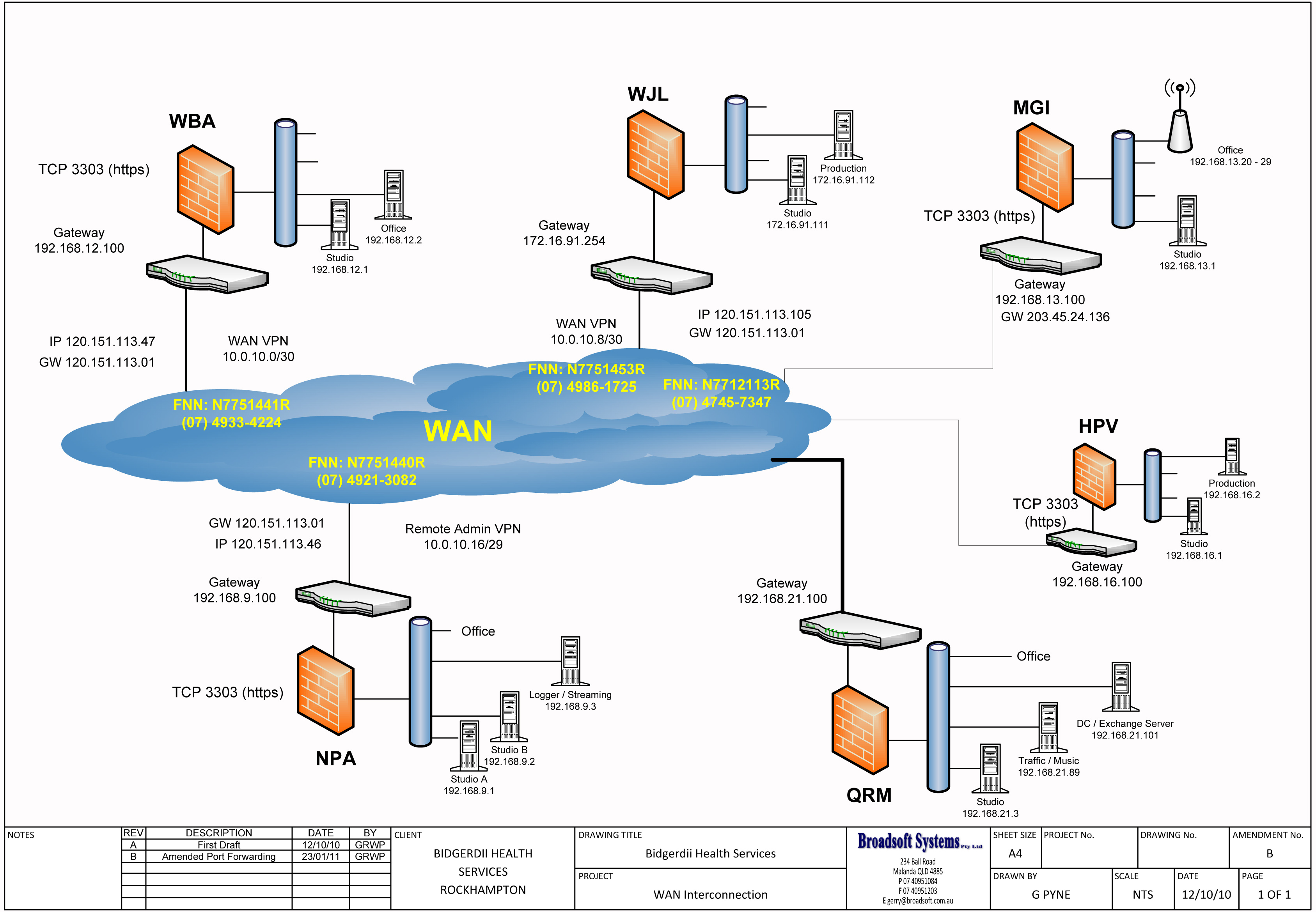 What is the QRAM WAN? | QRAM